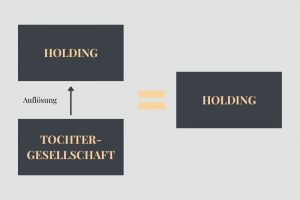 Verschmelzung GmbH & Unternehmen ️ Rechtsnachfolgeklausel