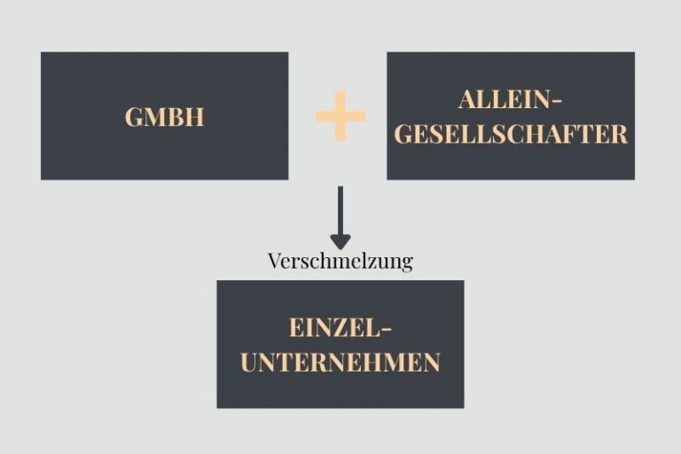 Verschmelzung GmbH & Unternehmen ️ Rechtsnachfolgeklausel