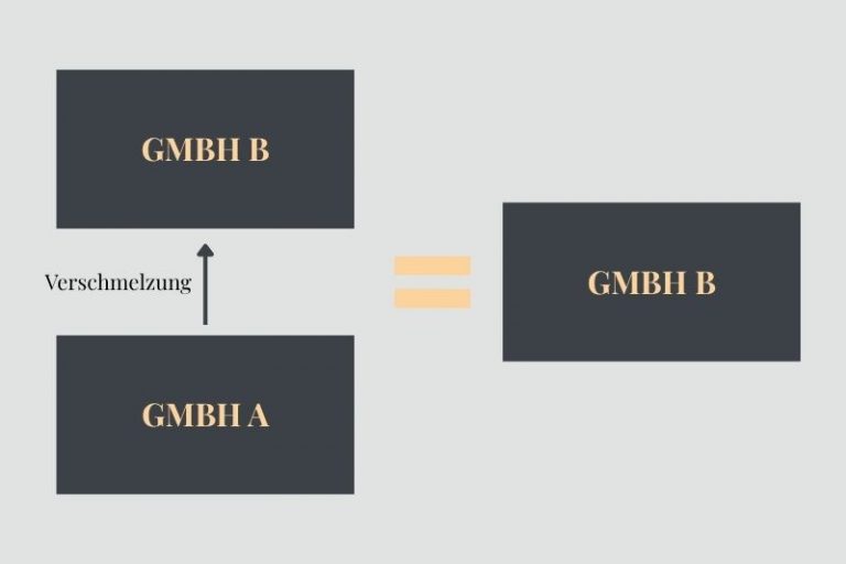 Verschmelzung GmbH & Unternehmen ️ Rechtsnachfolgeklausel